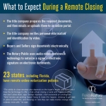 What to Expect During a Remote Closing - Jason Taub | TAUB Real Estate